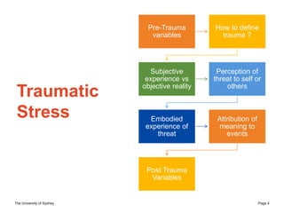 Psychological Management of Burns | PPTX