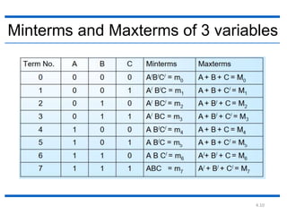 4.logic functions | PPTX