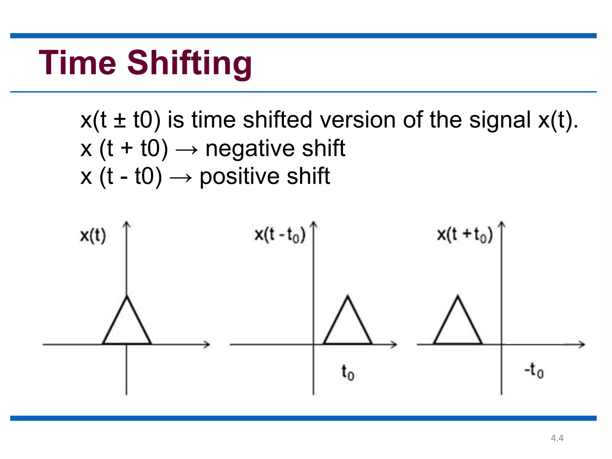 4. operations of signals | PPTX