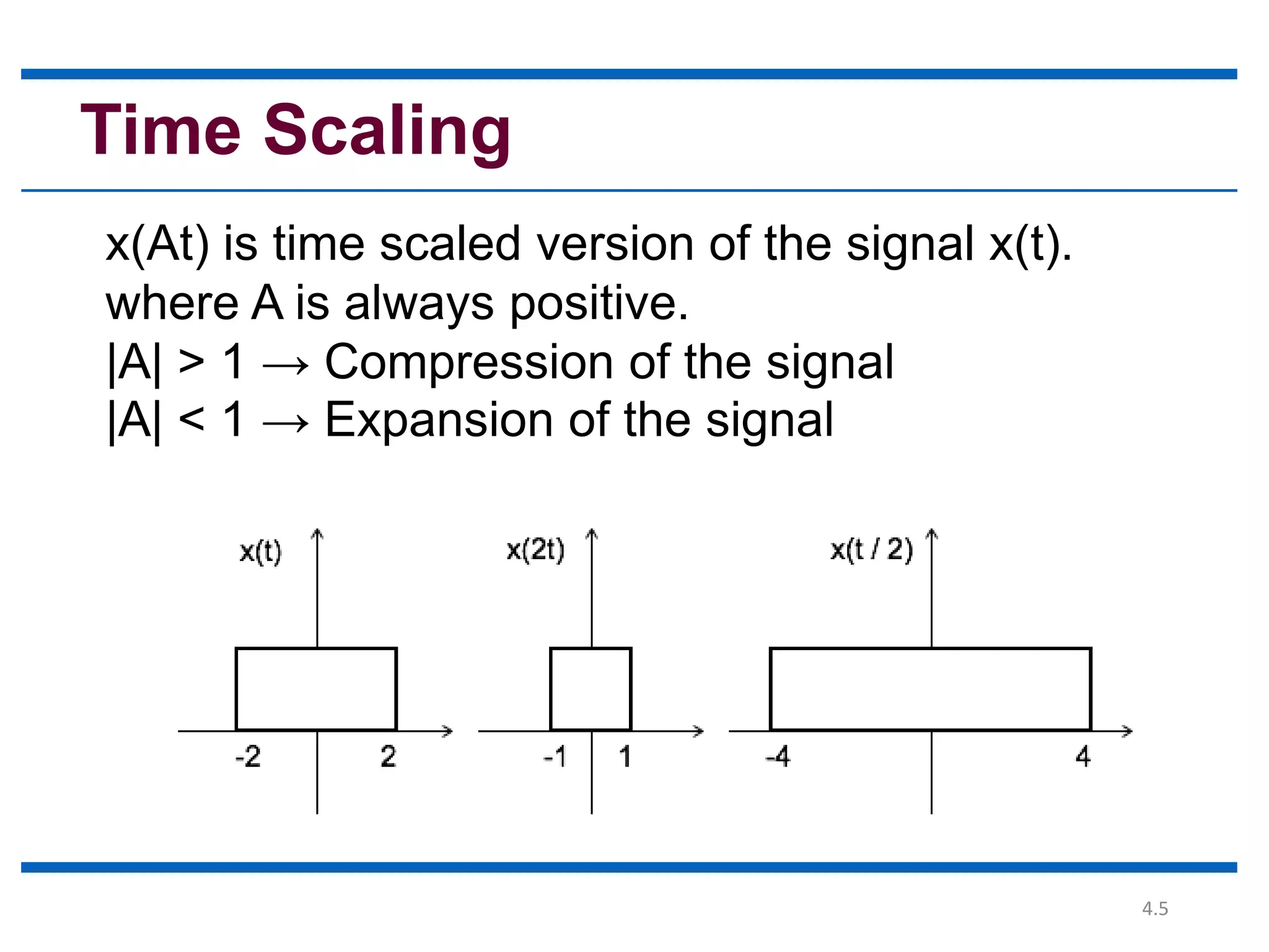 4. operations of signals | PPTX
