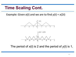 4. operations of signals | PPTX