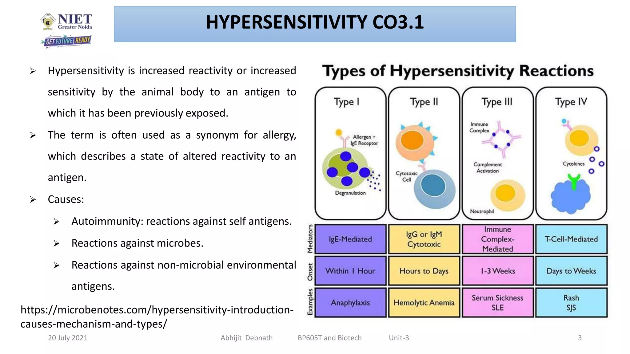 Hypersensitivity reactions | PPTX