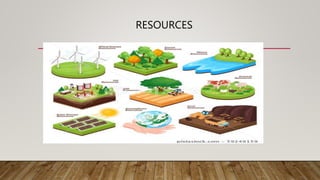 4.class viii geo ln 4 resources ppt | PPTX