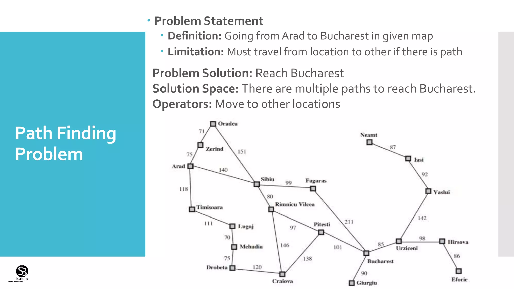 Problem Formulation in Artificial Inteligence Projects | PPTX