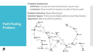 Problem Formulation in Artificial Inteligence Projects | PPTX | Computing | Technology & Computing