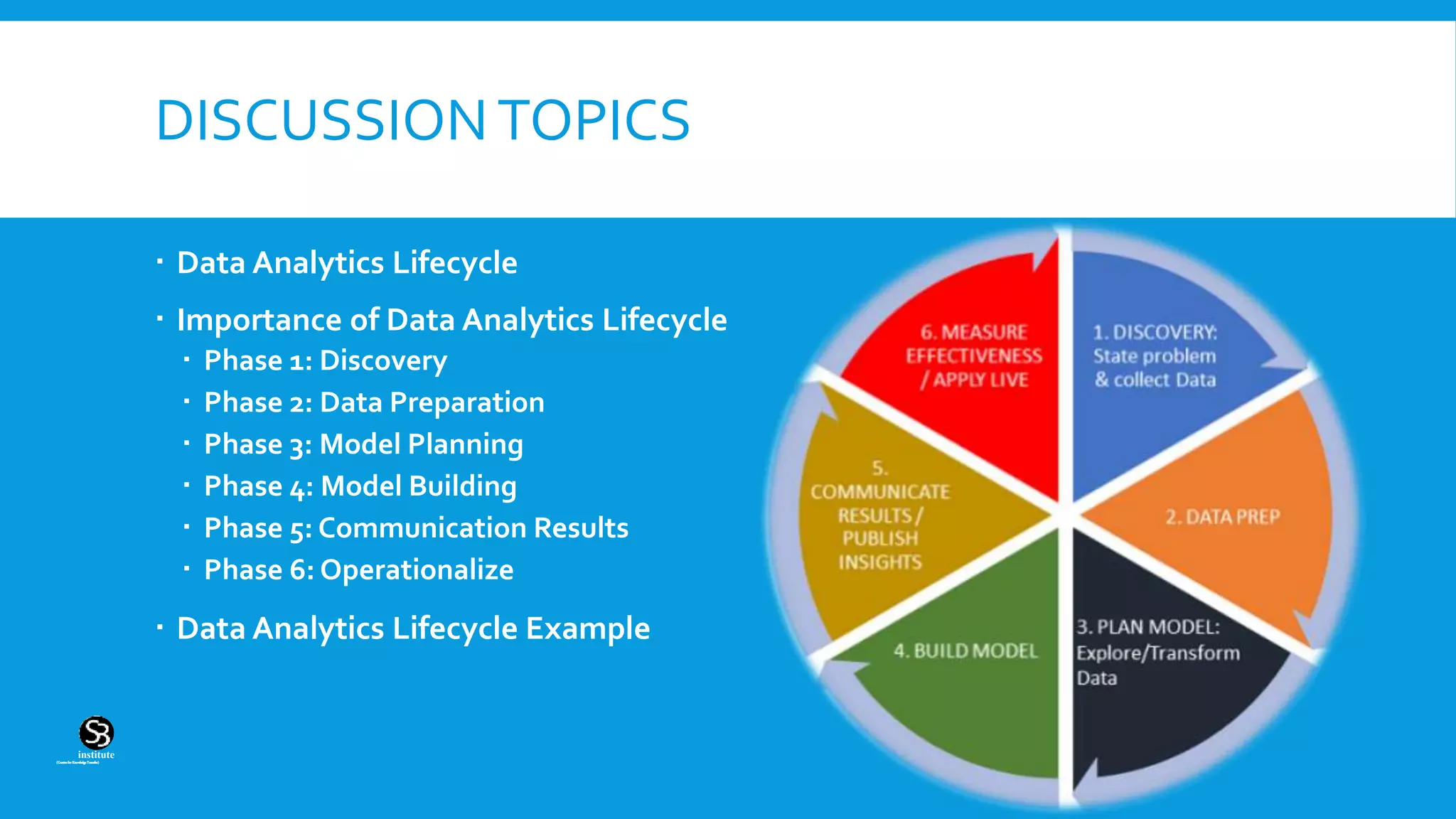 Data Analytics Life Cycle | PPTX