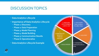 Data Analytics Life Cycle | PPTX