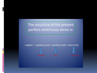 4.present perfect continuous saneesh m.s | PPTX