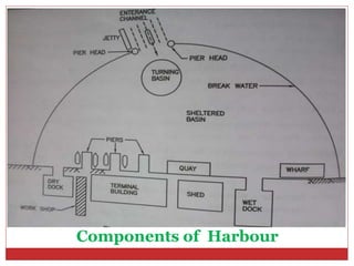 4. HARBOUR INFRASTRUCTURES (PHE) GTU 3170623 | PPT