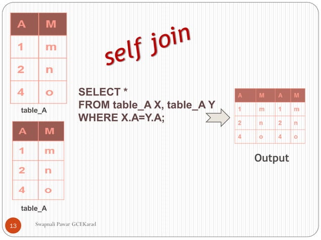 SQL JOINS | PDF | Databases | Computer Software and Applications