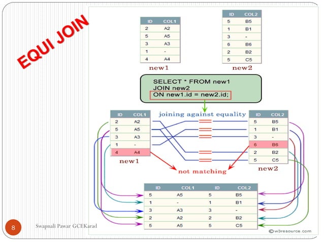 SQL JOINS | PDF | Databases | Computer Software and Applications