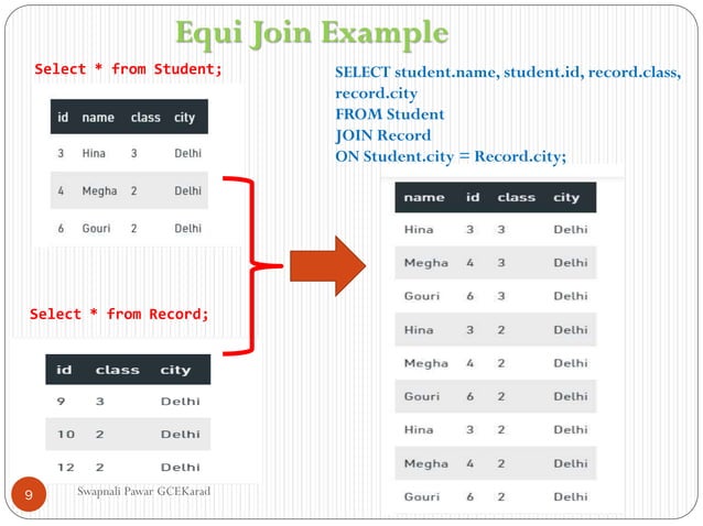 SQL JOINS | PDF | Databases | Computer Software and Applications