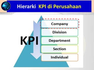 Menyusun Pengukuran Kinerja (KPI) Perusahaan _Training BALANCED ...