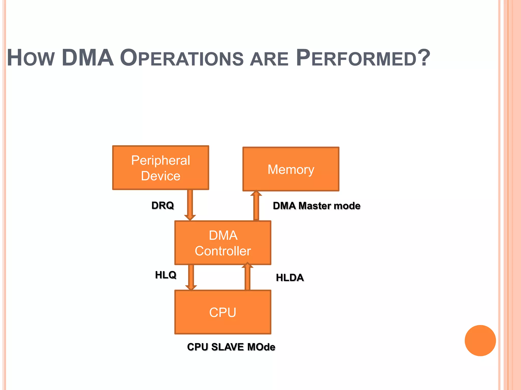 4.programmable dma controller 8257 | PPTX