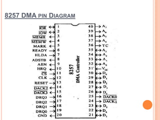 4.programmable dma controller 8257 | PPTX