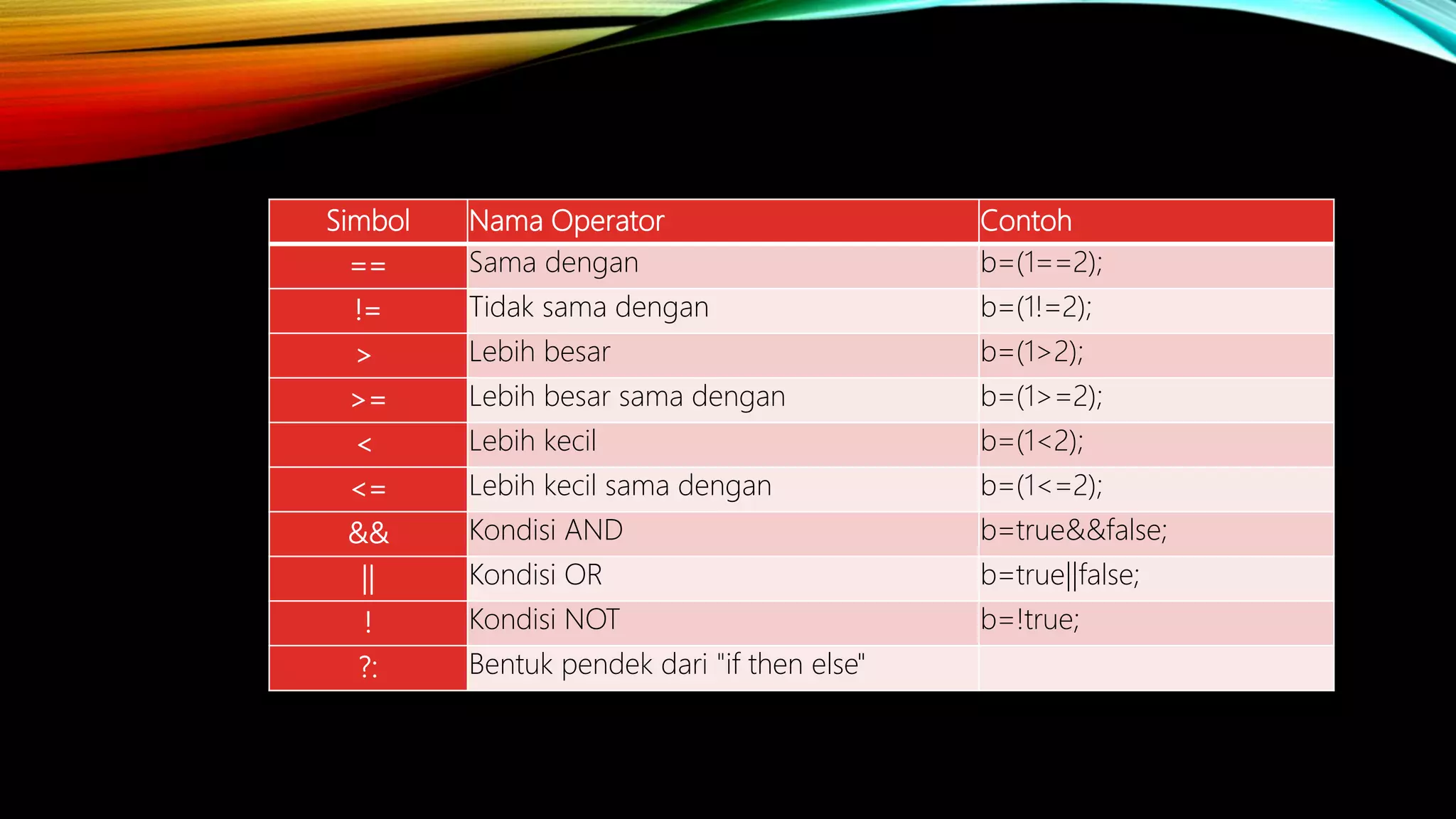 4. tipe data dan operator java | PPTX
