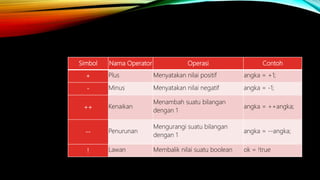 4. tipe data dan operator java | PPTX