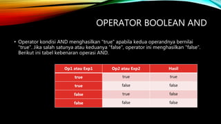 4. tipe data dan operator java | PPTX