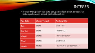 4. tipe data dan operator java | PPTX