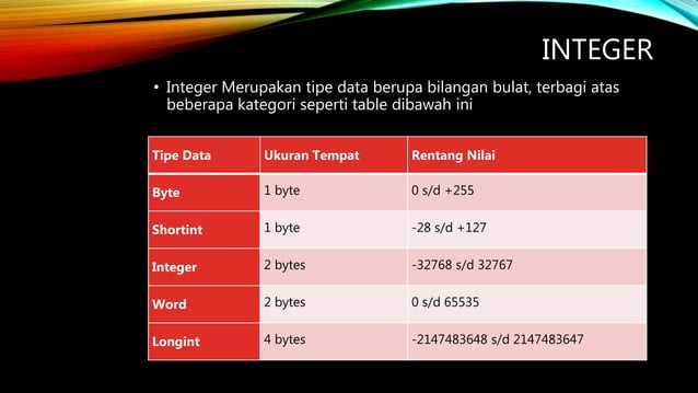 4. tipe data dan operator java | PPTX