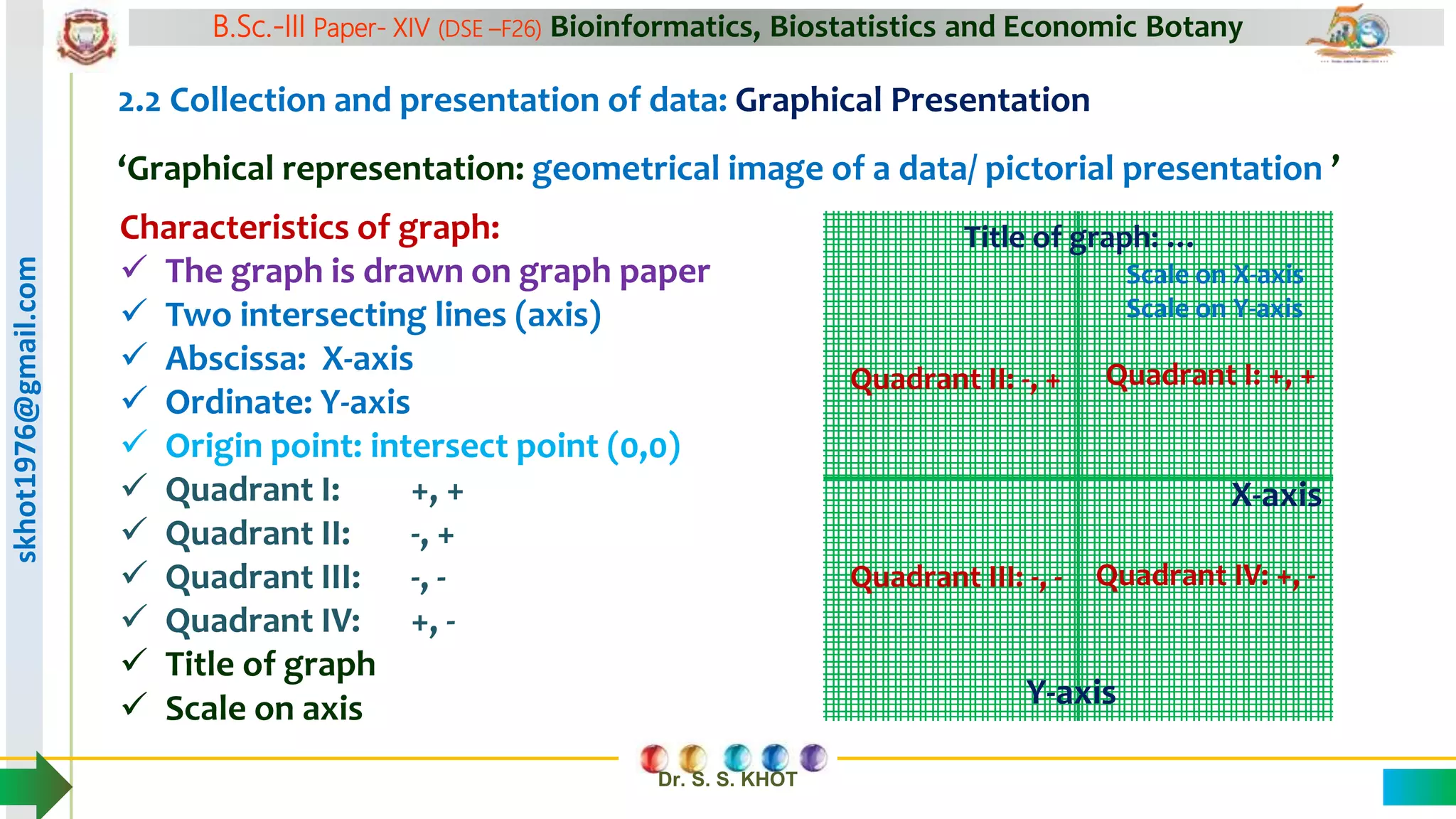 4 Biostatistics Graphical Representation Histogram And Polygon Ppt