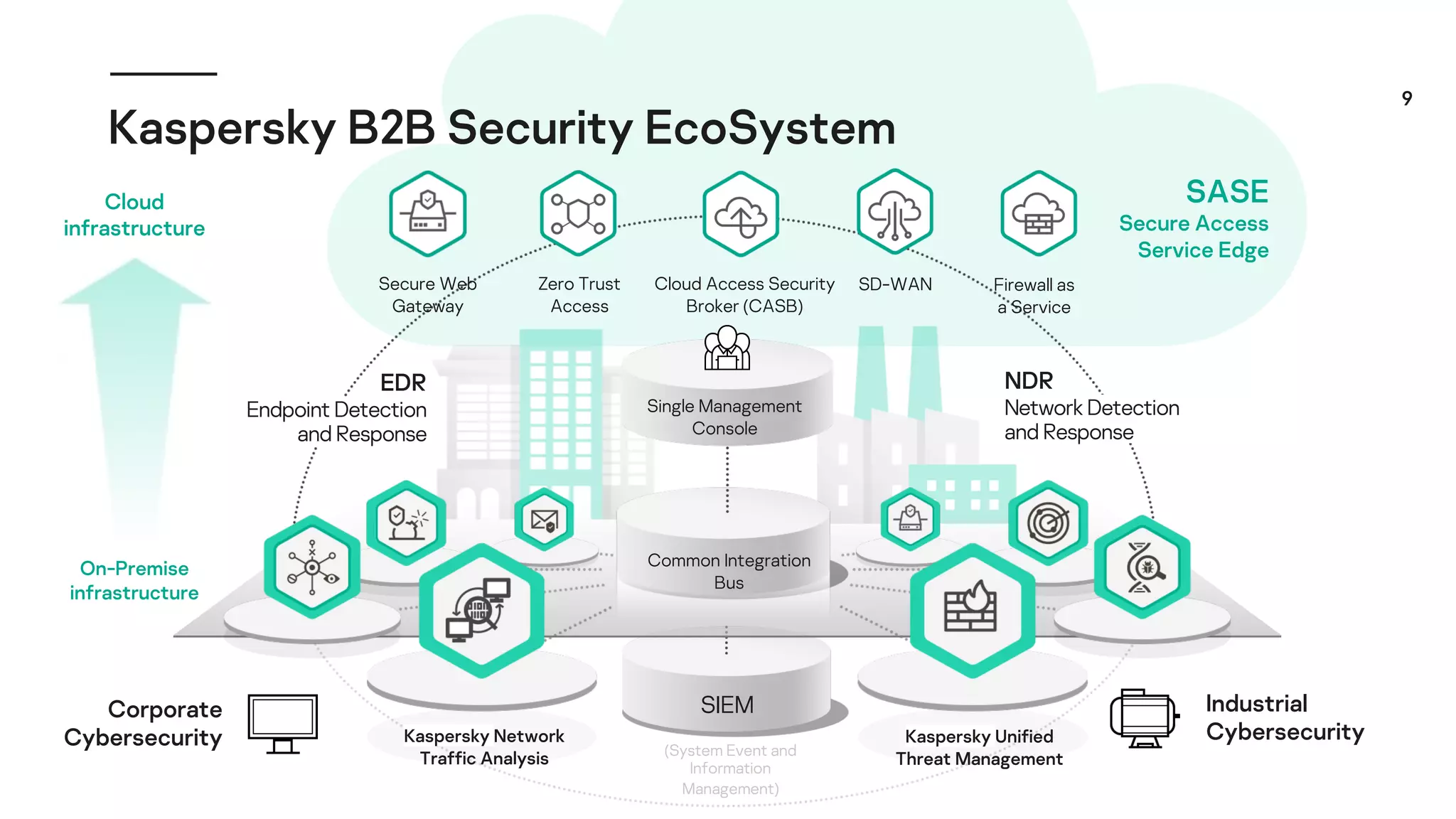 Антон Иванов. Kaspersky Open Single Management Platform – XDR платформа для выявления и ...