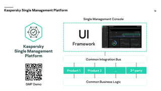 Антон Иванов. Kaspersky Open Single Management Platform – XDR платформа ...