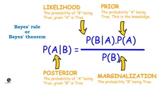 Bayes' theorem | PPT