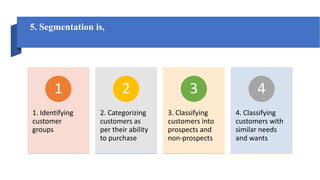 Market Segmentation- Multiple Choice Questions ( MCQs) on Market ...
