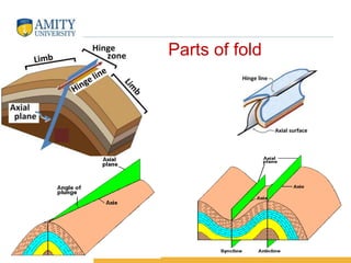 4. lecture on structural geology folds | PPT
