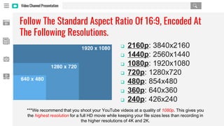 Recommended YouTube Video Resolution | PPT
