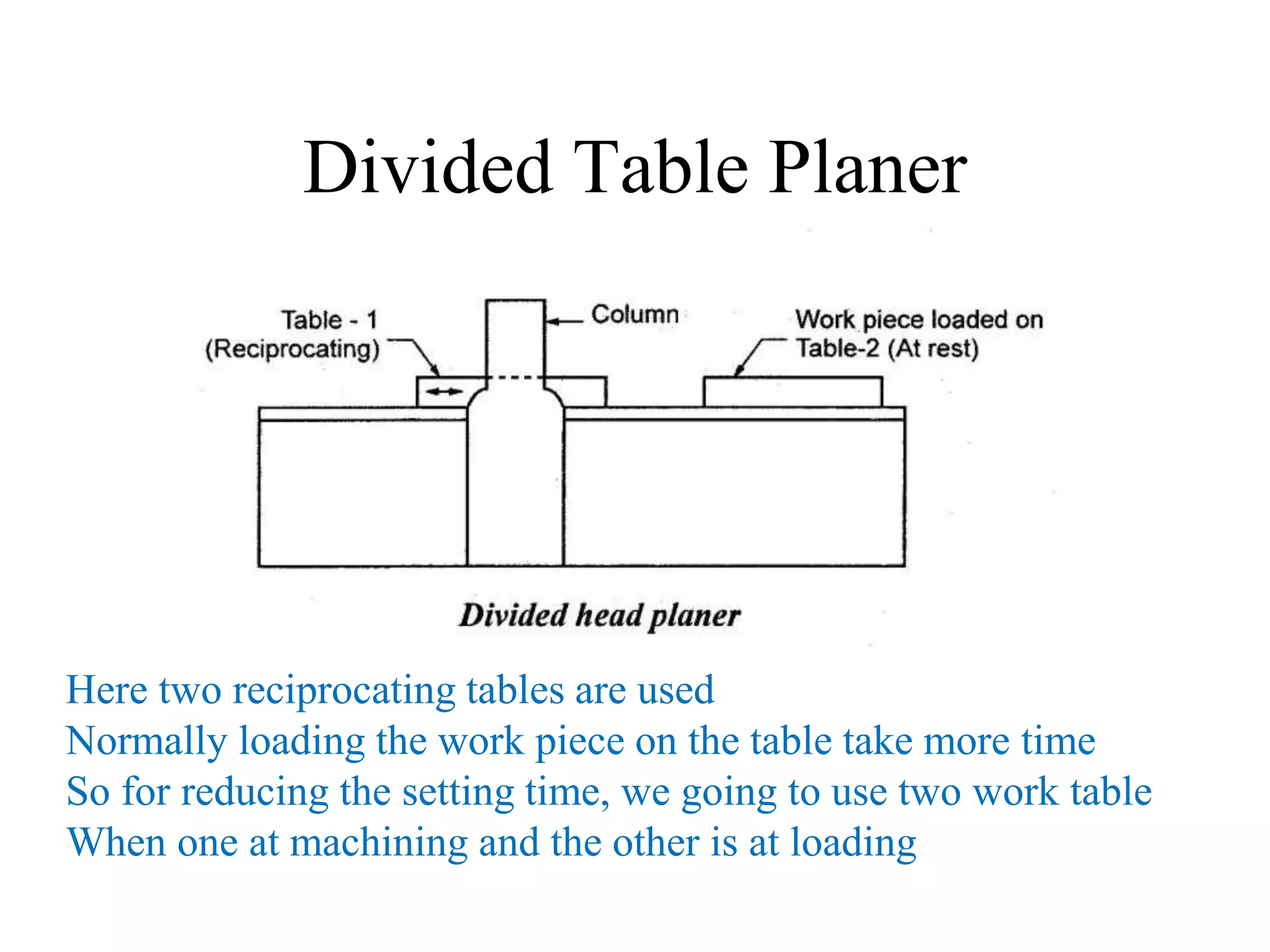 Shaper, Milling and Gear cutting machines | PPT