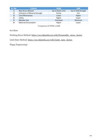 Civil Design of Structures -WSM & LSM | PDF