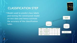 Classification | PPTX