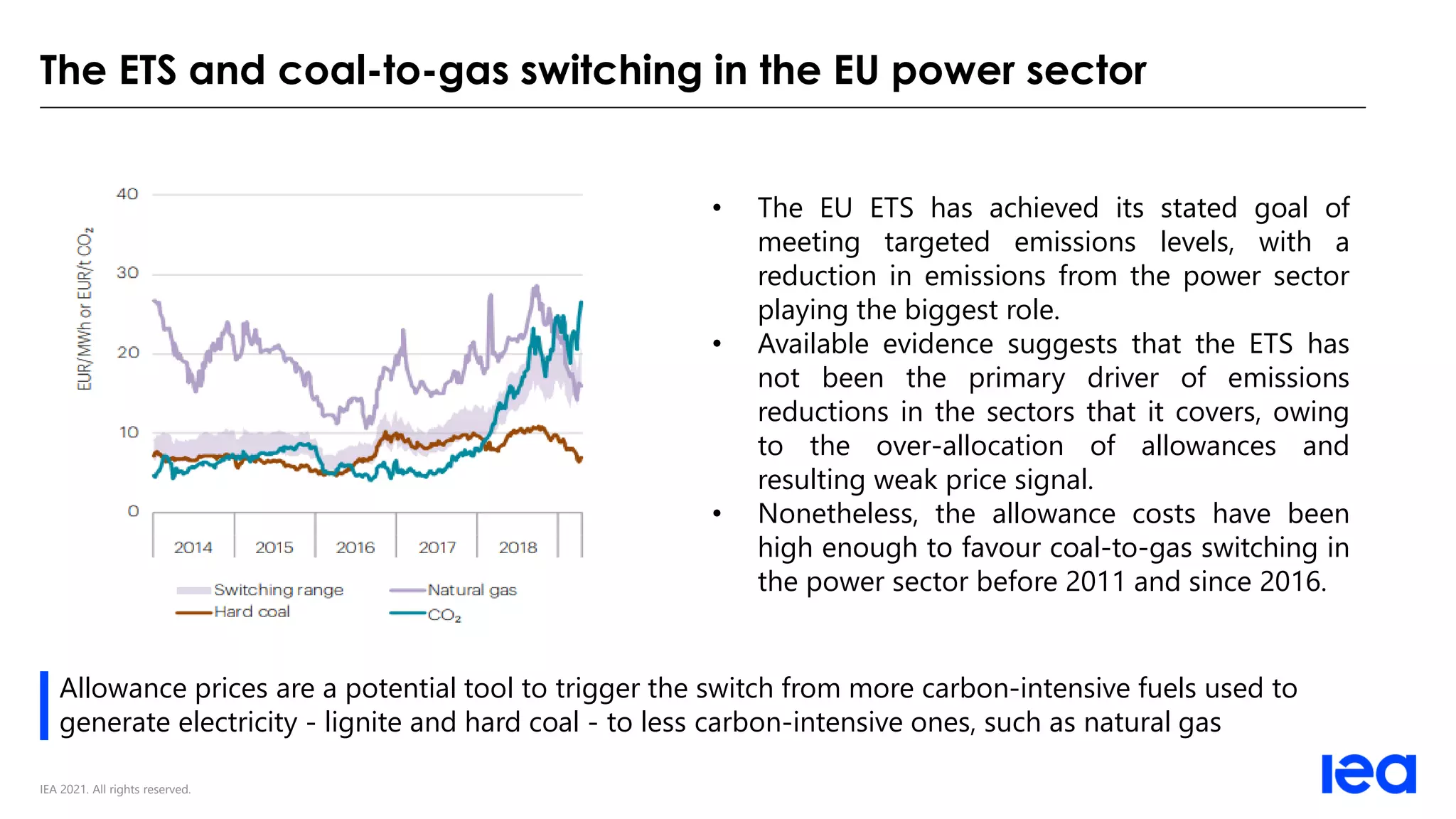 International approaches to ETS scheme design in the power sector ...