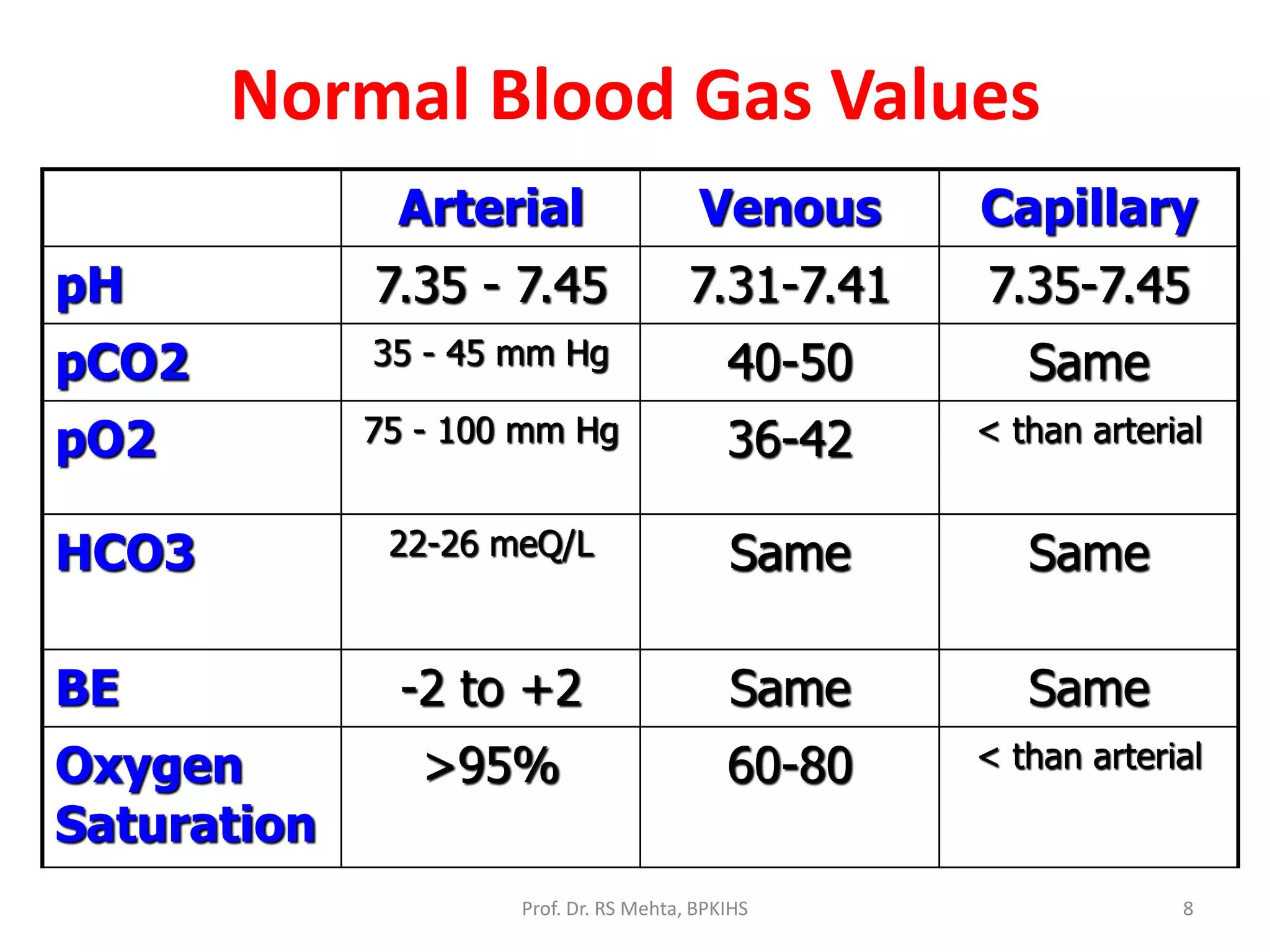 4. abg analysis | PDF