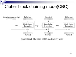 4. algorithm modes (1) | PDF