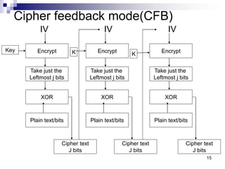 4. algorithm modes (1) | PDF