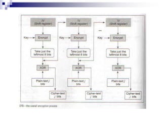 4. algorithm modes (1) | PDF