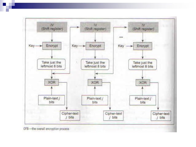 4. algorithm modes (1) | PDF