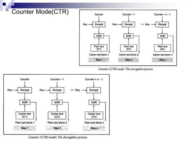 4. algorithm modes (1) | PDF