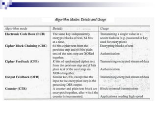 4. algorithm modes (1) | PDF