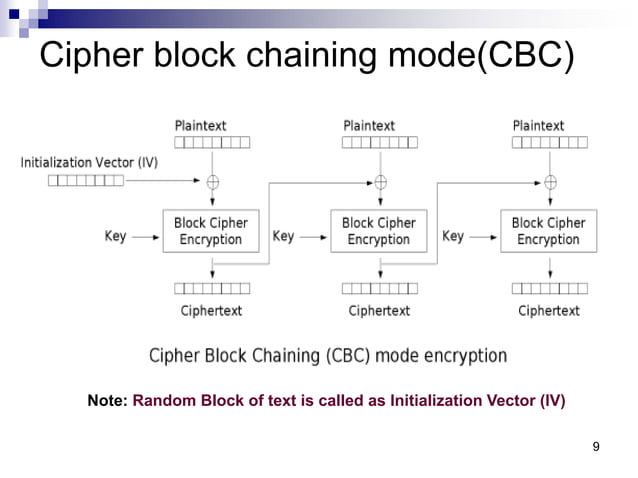 4. algorithm modes (1) | PDF