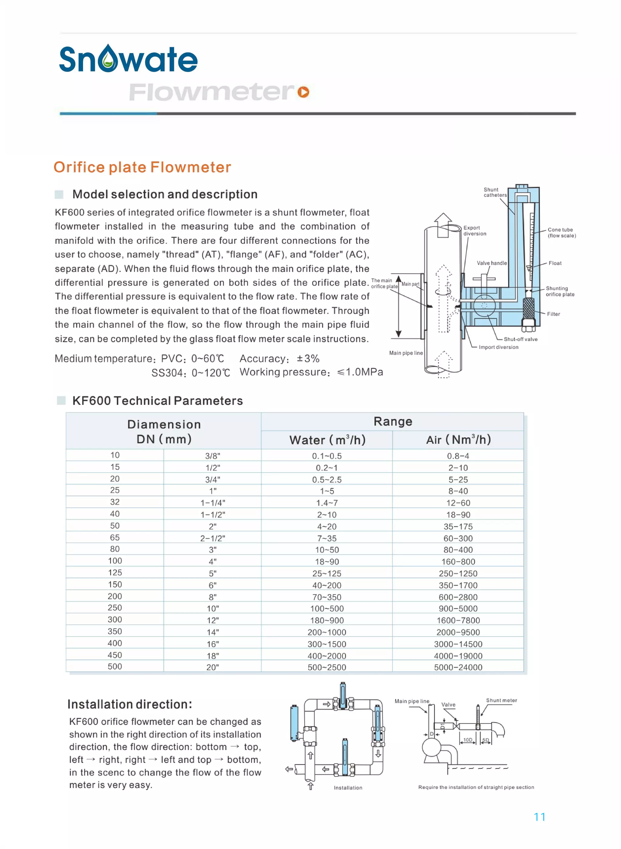 Flowmeter catalog | PDF