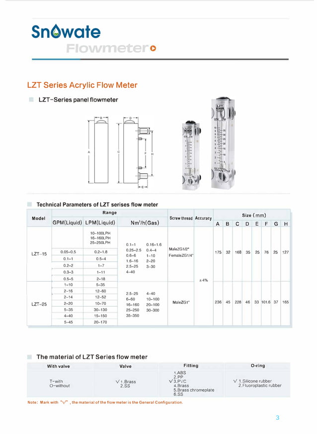 Flowmeter catalog | PDF