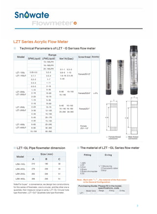 Flowmeter catalog | PDF