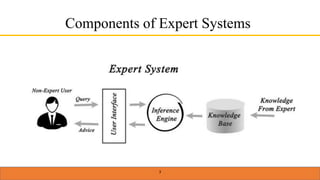4. components architecture of expert systems | PPT