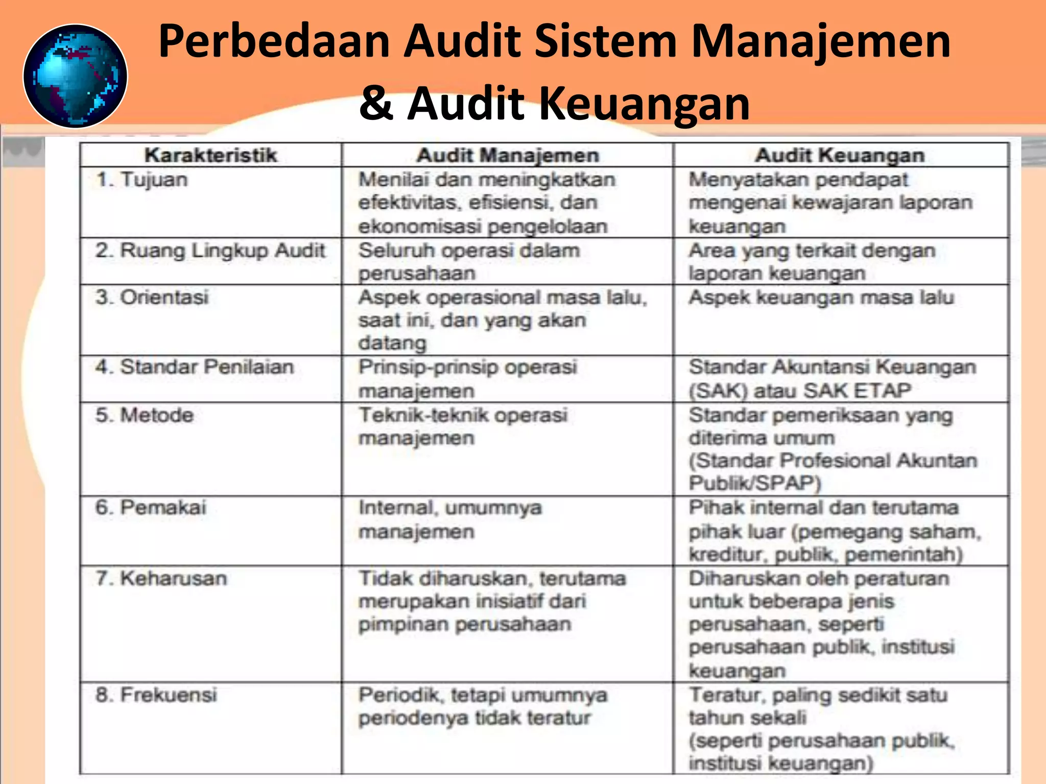 Jenis dan Kategori Audit _"AUDIT SISTEM MANAJEMEN" Training | PPTX