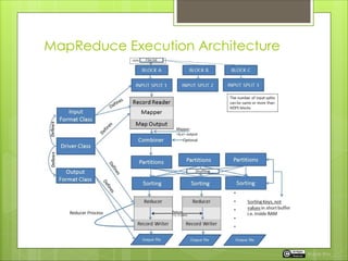 Map Reduce Execution Architecture | PPT