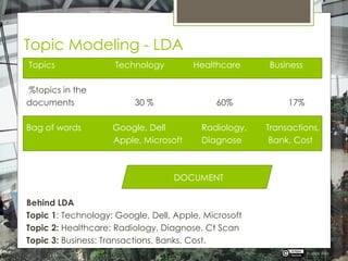 Topic Modeling - NLP | PPT
